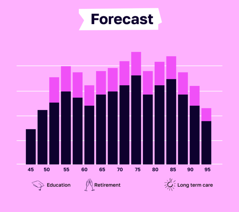 Wealth Planning - Octopus Money